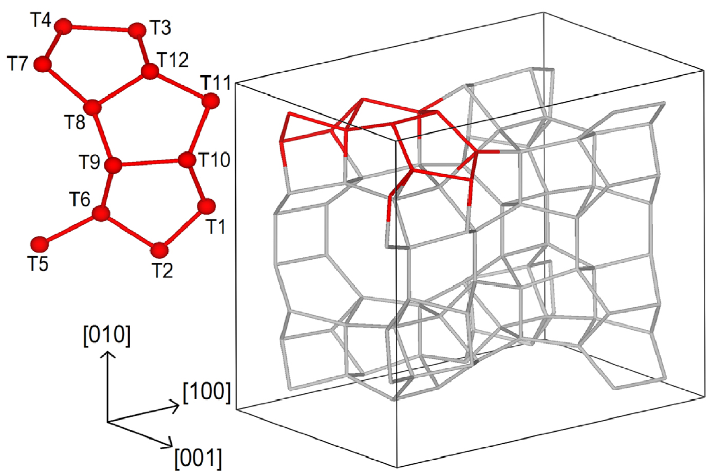Engineering solid catalysts
